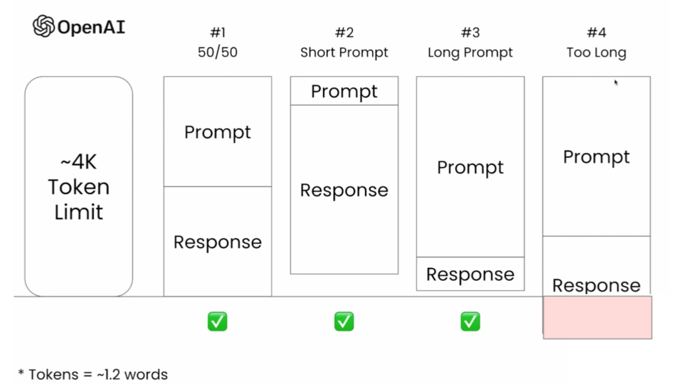 Overcoming Memory Limitations in Generative AI: Managing Context Windows Effectively