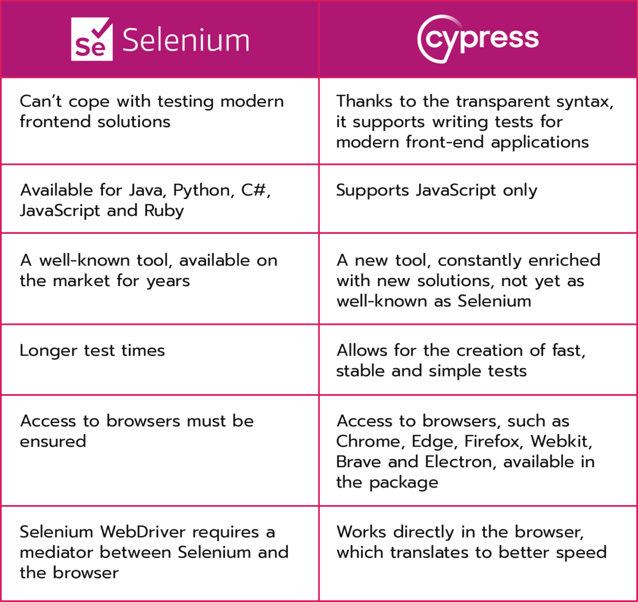 Cypress Studio: E2E Testing with No-Code Test Generation