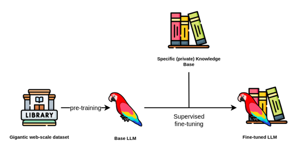 Overcoming Memory Limitations in Generative AI: Managing Context ... Overcoming Memory Limitations in Generative AI: Managing Context ...